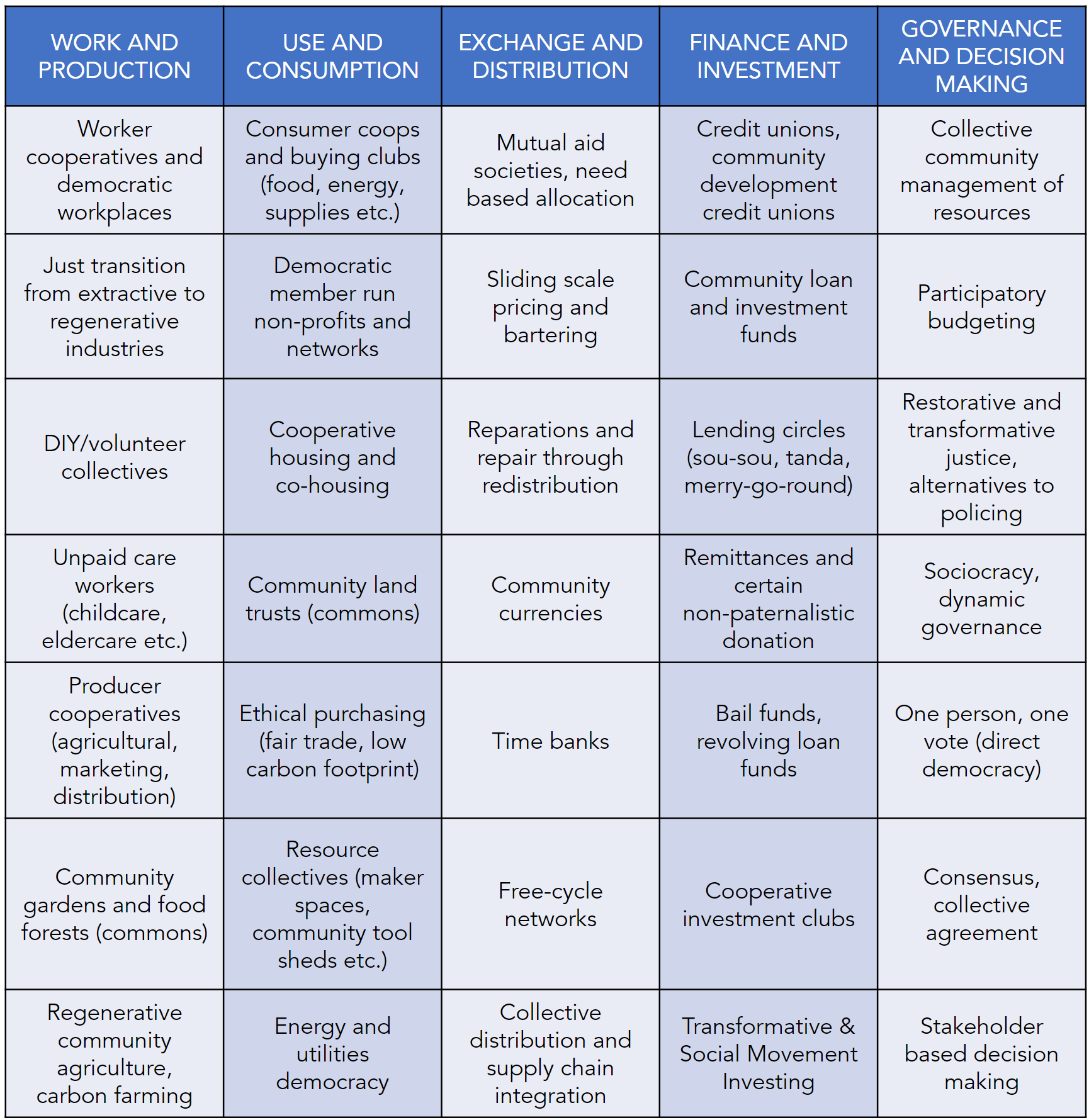 Solidarity Economy – Massachusetts Solidarity Economy Network